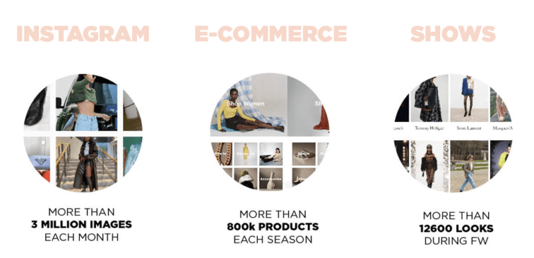 Livetrend • Fashion Intelligence - Livetrend