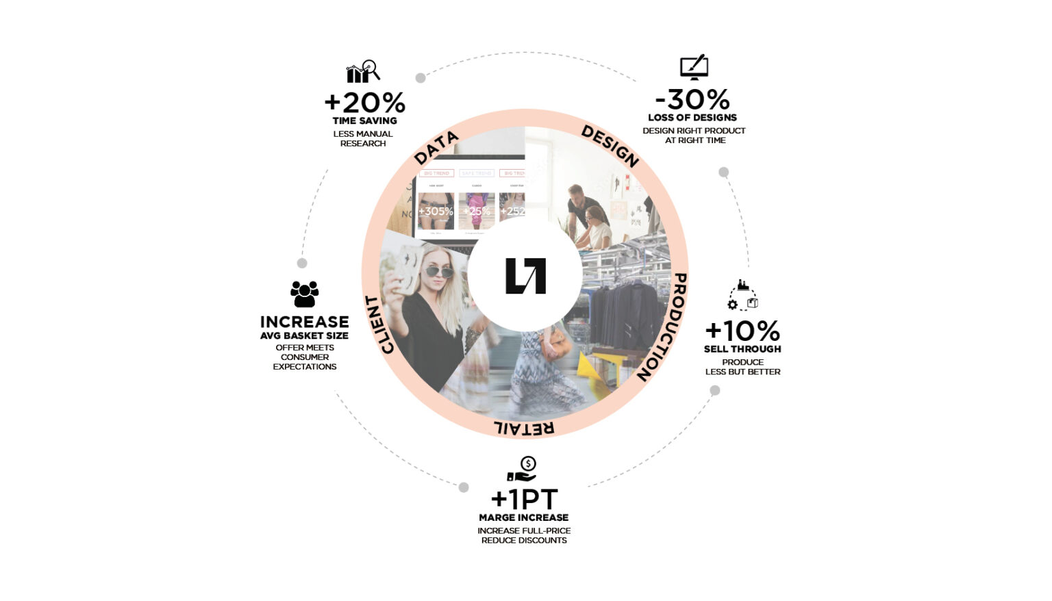 Livetrend • Fashion Intelligence - Livetrend